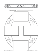 Cycle Organizer Graphic Organizer (4th - 8th Grade) - TeacherVision.com