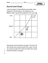 Math in Science: Sound-Level Graph Printable (2nd Grade ...